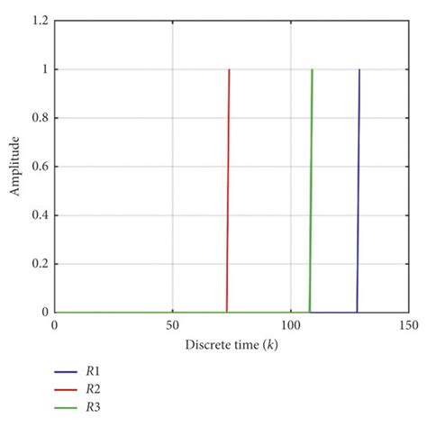 Acoustic Inhibition Comparison Based On Fxlms Algorithm A Original