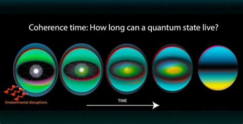 Quantum Computing Series Part 8 Decoherence The Iot Portal Platform