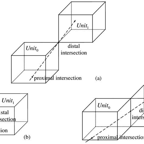 Intersection Of Ray And Sru A Ray Passes Through The Vertex B Ray Download Scientific