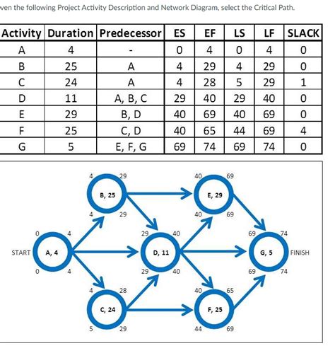 Ven The Following Project Activity StudyX