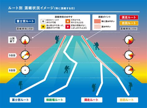 混雑を避けて、安全・快適な富士登山を。 富士登山安全ガイド 世界遺産 富士山とことんガイド