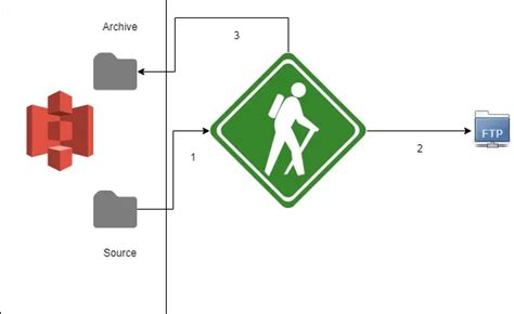 Soapui — Testing Rest Api With Openapi Specificationswagger By Jenananthan Medium