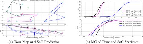 Figure 1 From Clustering Heuristics For Robust Energy Capacitated Vehicle Routing Problem Ecvrp