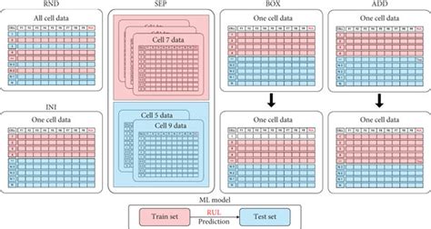 Schematic View Of Partitioning Methods Download Scientific Diagram
