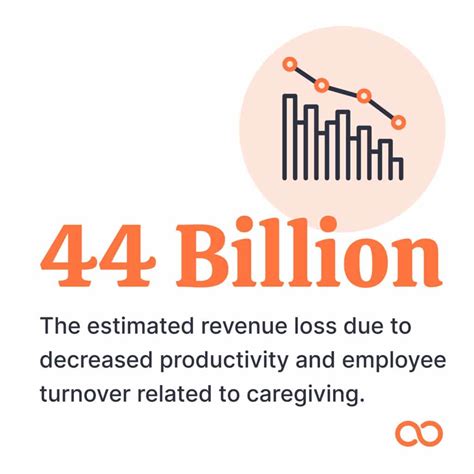 Empowering Employee Well Being The Roi Of Caregiver Support Solutions