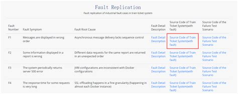 Issue Fudanselab Train Ticket Github