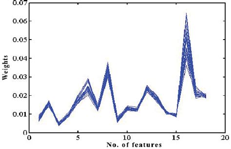 Figure 1 From Vulnerability Detection In Firmware Based On Clonal Selection Algorithm Semantic
