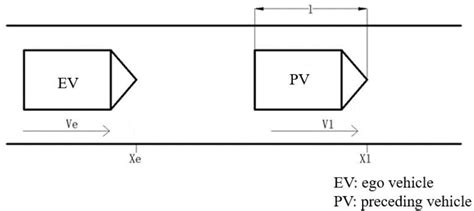 Figure 1 From Safety Evaluation Of Heterogeneous Traffic Semantic Scholar