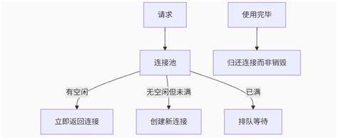 Mybatis Plus 连接池：让数据库操作直接螺旋起飞！！mybatis Plus 连接池 Csdn博客