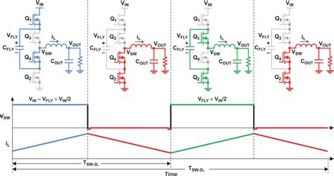 Circuit Analysis Why Is The Flying Capacitor Voltage Half Of The Input Voltage In A 3 Level