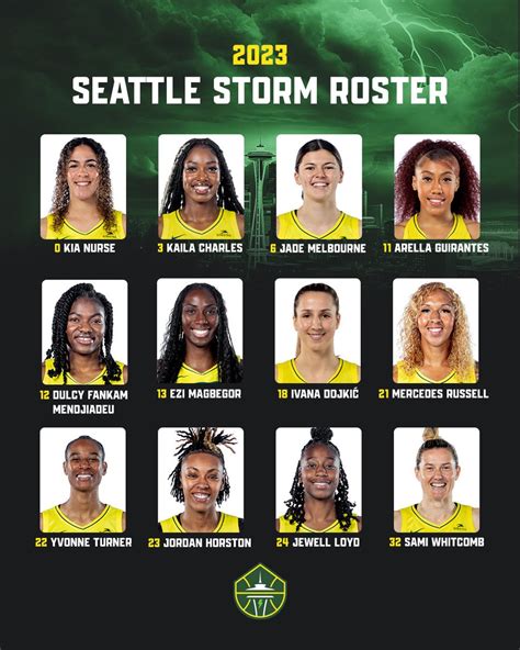 Seattle Storm Pr On Twitter The Seattle Storm Announced Today It Has