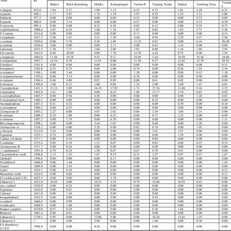 Calculation Of Phosphate Solubilization Index Download Scientific Diagram