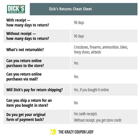 Everything You Need To Know About Dicks Sporting Goods Returns The Krazy Coupon Lady