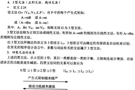 Chomsky 文法分类chomsky四种文法可以被什么识别 Csdn博客