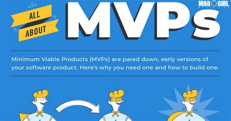How To Build An MVP Infographic Contributed Blog