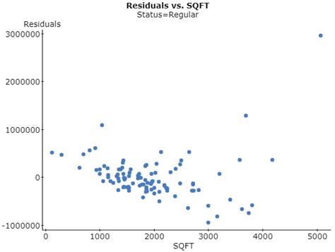 Statcrunch Featured Data Sets