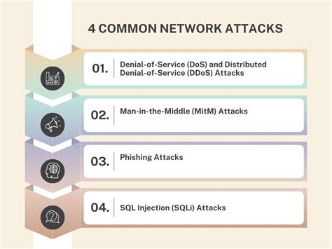 Cybersecurity Networksecurity Ethicalhacking Infosec Cyberthreats Dataprotection