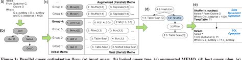 Figure 3 From Query Optimization In Microsoft Sql Server Pdw Semantic