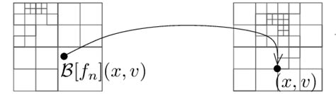 In The Semi Lagrangian Method The Numerical Density Is Transported By Download Scientific