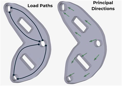Fdmprintingpathsoptimization