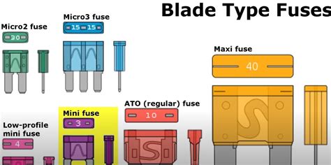 Motorcycle Fuse Keeps Blowing : Troubleshooting Tips for Riders