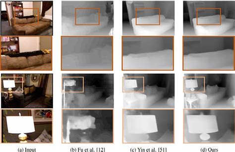 Adabins Depth Estimation Using Adaptive Bins Shariq Farooq Bhat