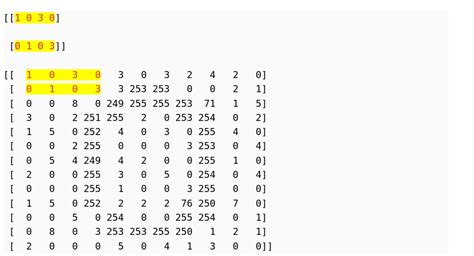 Pixel Level Image Manipulation Using Opencv