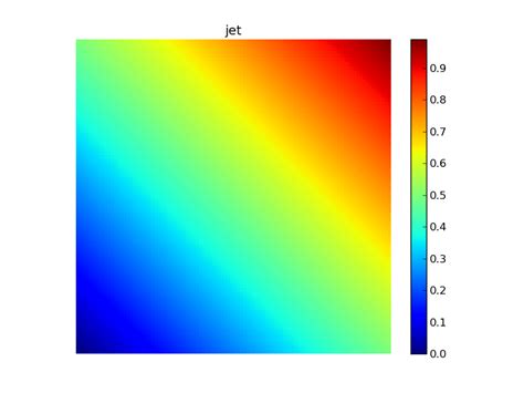 Matplotlib Color Maps