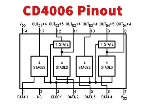 Cd4006 18 Stage Static Shift Register Datasheet Hub