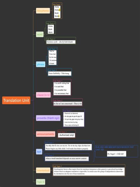 mindmap pdf