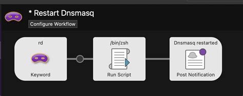 Valet Needs To Be Restarted Each Time I Start My Day · Laravel Valet
