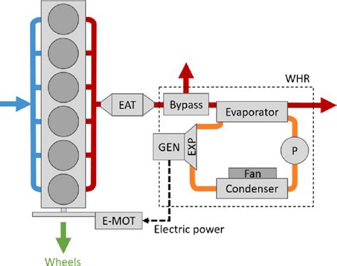Schema Of The Whr System Download Scientific Diagram