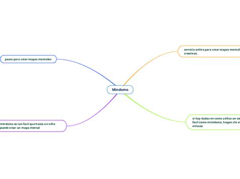 Mindomo Mind Map