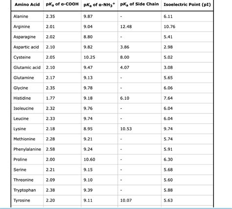 Solved Using The Information In The Table Below Enter The
