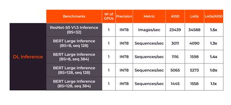 Nvidia L40s Gpu Characteristics Performance Ai Use Cases