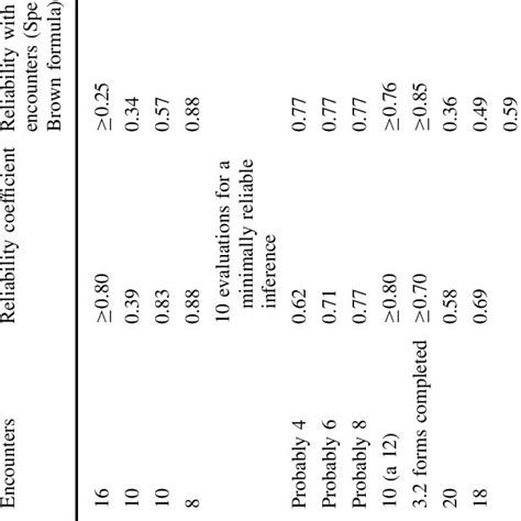 Generalizability Analysis Download Table