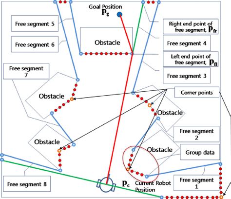 Selection Of The Free Segment Download Scientific Diagram