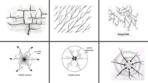 Drainage Pattern And Their Significance Pptx Geography Science