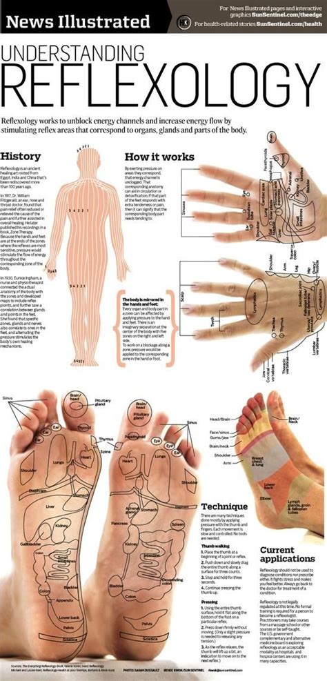 54 Best Hand Reflexology Images On Pinterest Natural Medicine