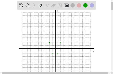 solved given the waveform in fig p15 6 determine the type of symmetry