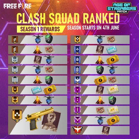 Explaining Free Fire Ranking System Tips And Tricks To Rank Up Faster