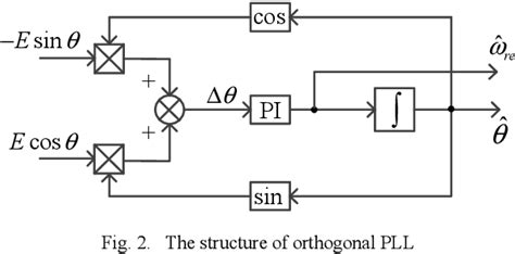 Figure 1 From An Improved Sensorless Control Method For Long Stator Linear Synchronous Motor