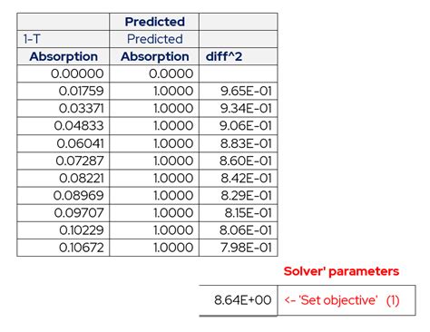 NDIR Determination Of Linearization Coefficients For Gas Analysis