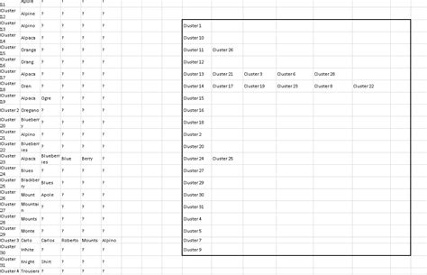 Identifying Intersecting Clusters Knime Analytics Platform Knime