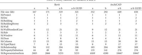 Table 1 From A Graph Based Method For Ifc Data Merging Semantic Scholar