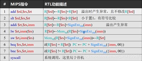 Mips微程序cpu设计logism多周期微程序控制器logisim Csdn博客