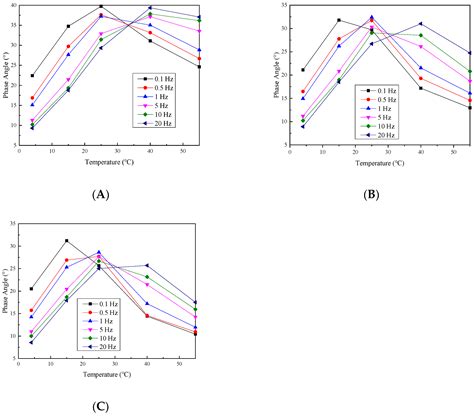 Investigation Of Dynamic Viscoelastic Characteristics Of Permeable Asphalt