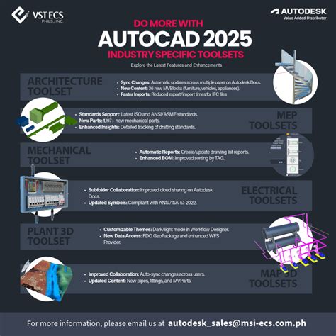 Enhanced Toolsets For Specialized Workflow Vst Ecs Phils Inc Autodesk Autocad