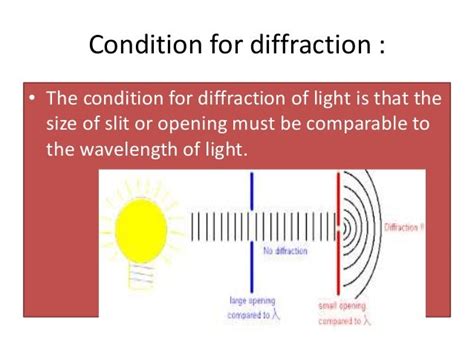 Diffraction Meaning Sekaplatform