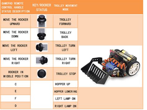 Skudfr0536microbitgamepadexpansionboard Dfrobot